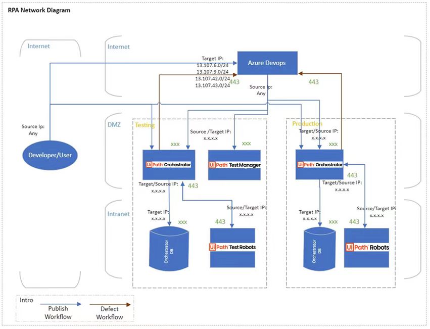 uipath customer case studies